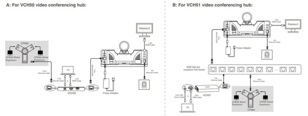 Thiết bị hội nghị Yealink VC500-Phone - Thiết bị họp trực truyến | Giải ...