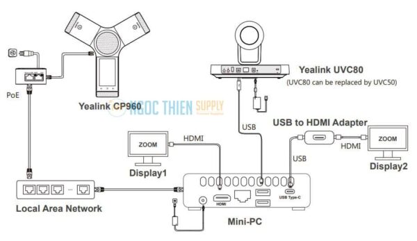 Yealink CP960-UVC80 Zoom Rooms Kit - Thiết bị họp trực truyến | Giải ...