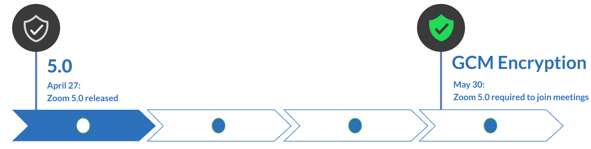 5 điều cần biết về Zoom 5.0 - Thiết bị họp trực truyến | Giải pháp hội ...