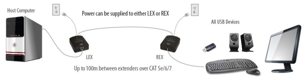Poly Icron USB 2.0 Ranger 2311 - Thiết bị họp trực truyến | Giải pháp ...
